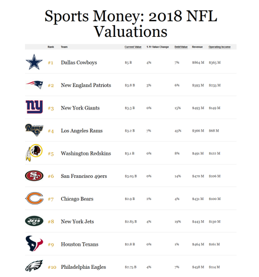 forbes-franchise-values-factors